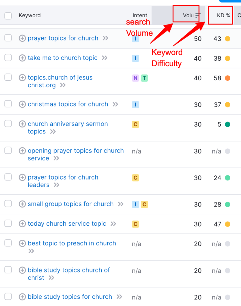 Step-By-Step Easy Guidelines To Build A Church Website - FASTDOT Hosting